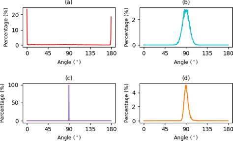 Figure 1 From Orthonormal Product Quantization Network For Scalable
