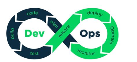 Setup ci cd pipeline using github actions by Bharat_vamsi | Fiverr