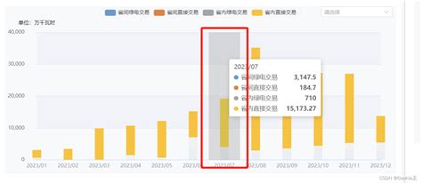 echarts中柱形图鼠标滑过显示柱子阴影 （附效果图） echarts柱状图鼠标悬浮柱状图有阴影 csdn博客