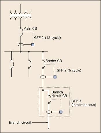 Zero Sequence Ground Fault Relay Fault Ground Protection Sequence Zero Diagram Testing Systems