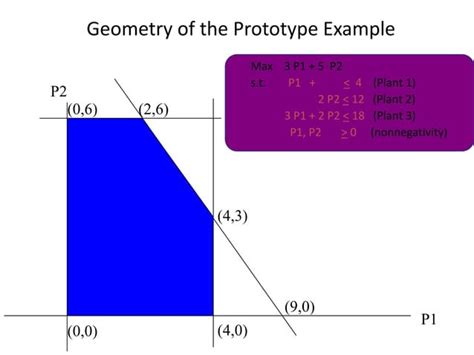 duality in linear programming pptx