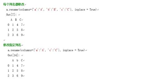 pandas中的索引index操作总结 pandas index csdn博客