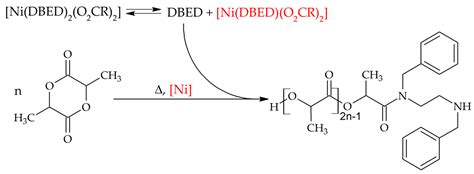 Ring Opening Polymerization Of Rac Lactide Catalyzed By Octahedral Nickel Carboxylate Complexes