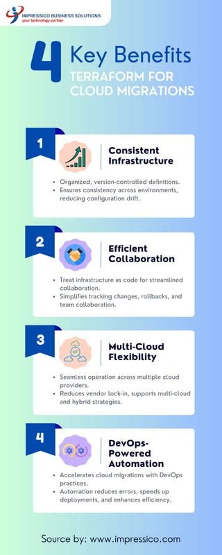 Terraform For Cloud Migrations Key Benefits PDF
