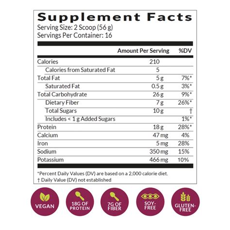 The Ultimate Biological Optimization System