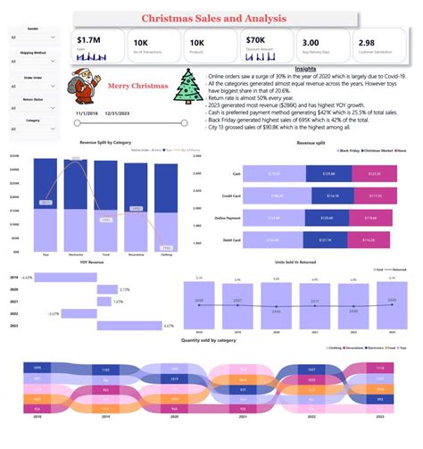 Mayank Nigam On Linkedin Datafam Datadna Powerbi Powerbi