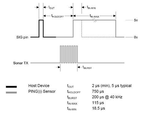 Antipasto Hardware Blog Arduino With Parallax Sonar Sensor