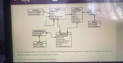 Solved The E R Diagram Above Is The Solution To The Unit Chegg