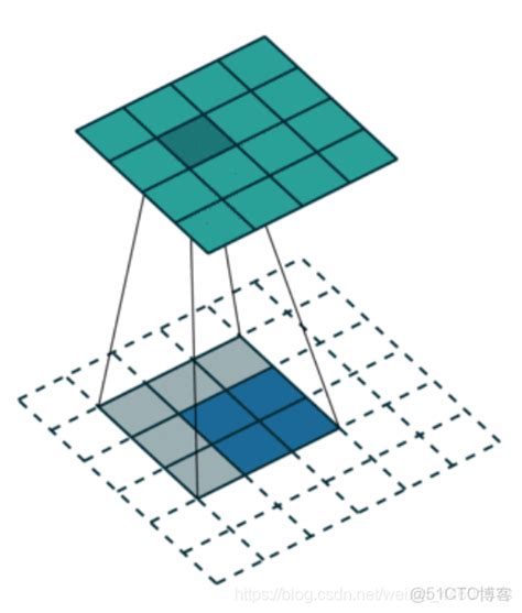 小批量数据一维卷积神经网络 Cnn 一维卷积matlabflyingsmiling的技术博客51cto博客