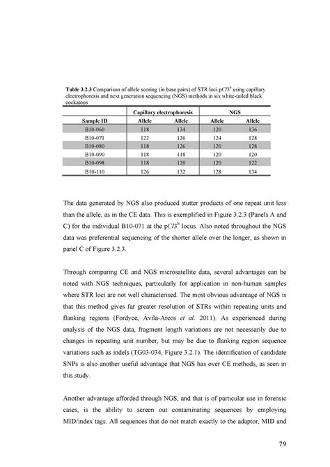 Forensic Biology 14 Lecture Table 32 Comparison Of Allele Scoring In Base Pairs Of Str