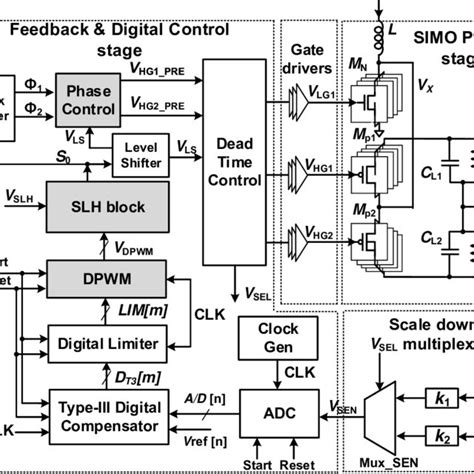 Top Block Diagram Of A Digitally Controlled Simo Dc Dc Converter Download Scientific Diagram