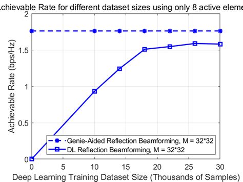 Lack Of Compressive Sensing Code Issue Abdelrahman Taha LIS DeepLearning GitHub