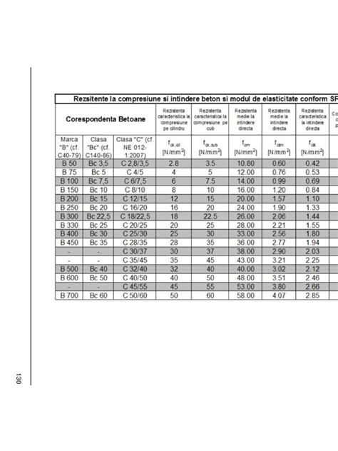 Rezistenta Calcul Beton 1 Pdf