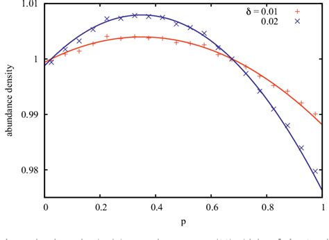Figure 1 From Mutation Selection Equilibrium In Games With Mixed Strategies Semantic Scholar
