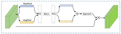 Remote Sensing Free Full Text Hybrid Network Model Transconvnet For Oriented Object