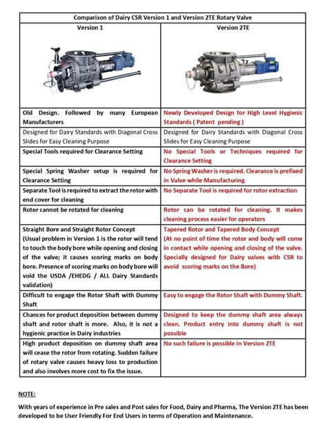 Rotary Valves Airlock Inc