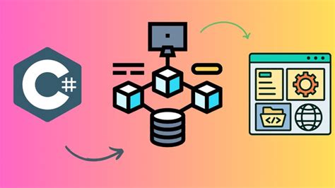 Event Driven Microservice Build And Test Apps With C Net