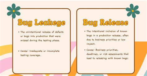 🪲 Bug Leakage Vs Bug Release Know The Difference 🚀 Understanding