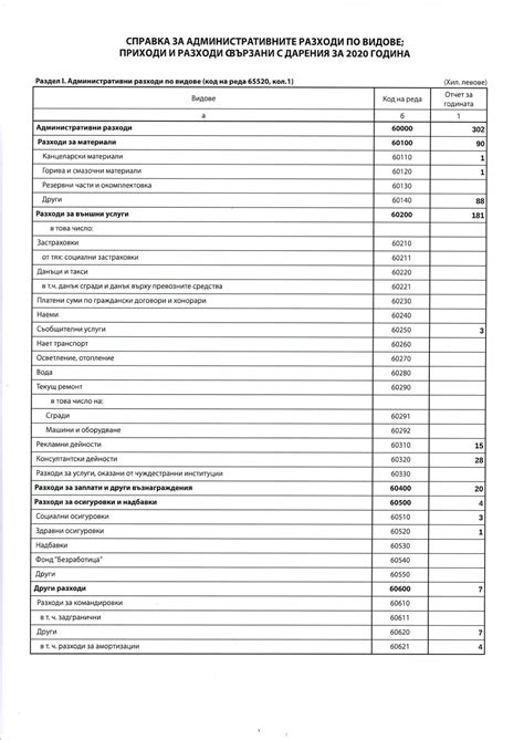 Годишен финансов отчет за 2020 на РФК София столична РФК София столична