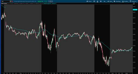 Vwap Open Session Anchored For Thinkorswim Usethinkscript Community