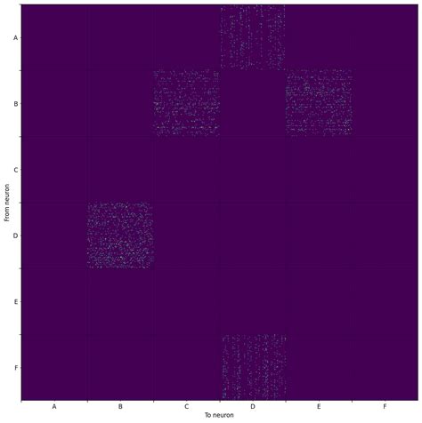 Nestml Sequence Learning Network — Nestml Documentation 100 Documentation