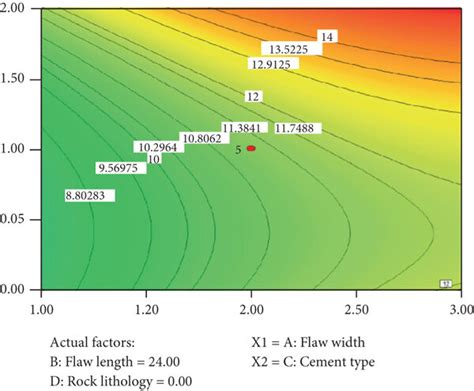 Response Of The Influential Factors On Frost Heaving Force Ad 3d