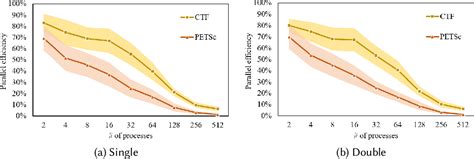 figure 1 from a systematic survey of general sparse matrix matrix
