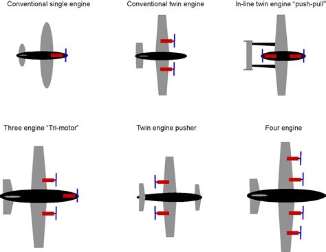 Aircraft Diagram Parts And Their Functions