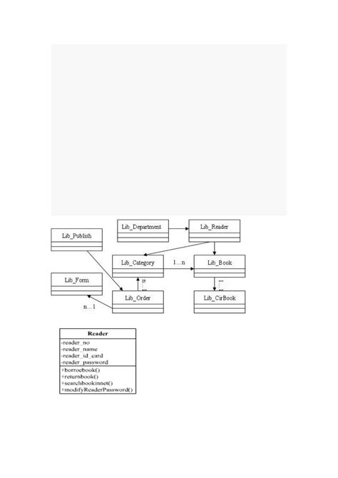 Uml建模实践：图书管理系统分析与设计 Csdn文库