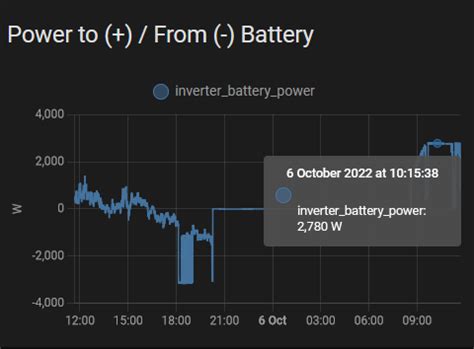 Inverter Power Discrepancy Vs Solarman Cmcgerty Sofar Mqtt Discussion GitHub