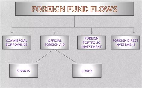 Foreign Direct Investment Theories Of Fdi Pptx