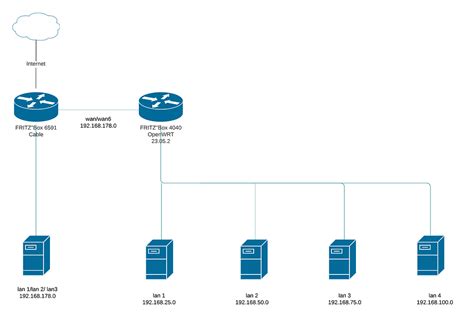Cannot Connect To Additional Network Installing And Using Openwrt Openwrt Forum