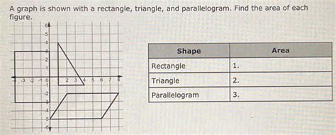 Solved A Graph Is Shown With A Rectangle Triangle And Par[coordinate Geometry] Gauthmath