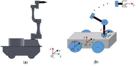 Machines Free Full Text Control Of Trajectory Tracking For Mobile Manipulator Robot With