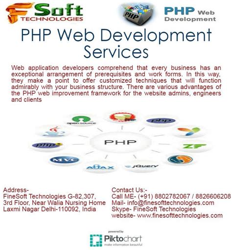 Pin On Php Web Development Services Web Development Web Technology