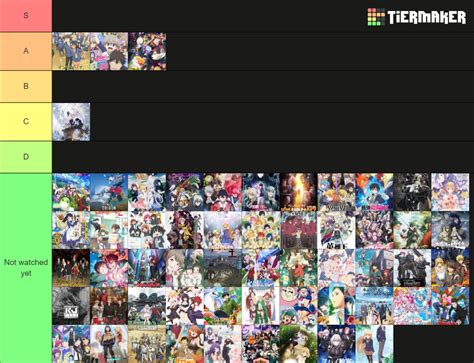 2023 All Anime List In Progress Tier List Community Rankings