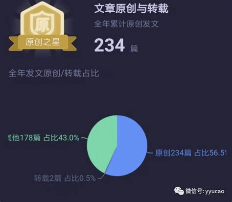 您必须知道的 Git 分支开发规范附 Git 常用命令大全 YOLO的技术博客 CTO博客