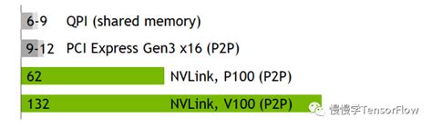 利用多 Gpu 加速深度学习模型训练数据量与训练时间与gpu关系 Csdn博客 利用多 Gpu 加速深度学习模型训练数据量与训练时间与gpu关系 Csdn博客