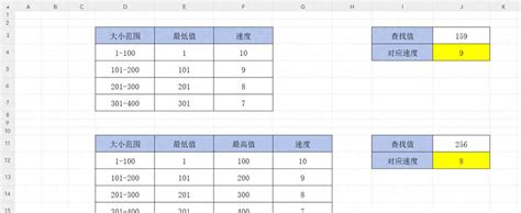 Excel表格中区间取值的两种解决方法 趣帮office教程网 Excel表格中区间取值的两种解决方法 趣帮office教程网