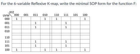 Solved For The 6 Variable Reflexive K Map Write The Minimal