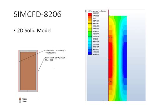 Autodesk Cfd Digging Into Solver Enhancements With 20191s Heat Flux