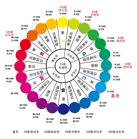 色相环上面的颜色和相邻颜色的关系是什么 Csdn博客