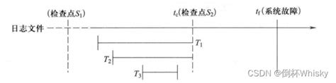 数据库第十第十一章 恢复和并发简答题 恢复技术能保证事务的什么特性 csdn博客