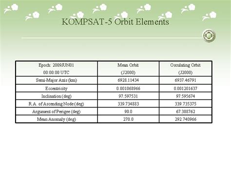 Radargrammetry Of High Resolution Synthetic Aperture Radar Onboard