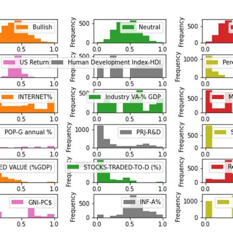 Figure Data Distribution Of Target Variable Download Scientific Diagram