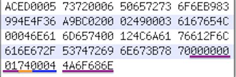 Effective Java 深入解析序列化byte Stream · Jyt0532s Blog