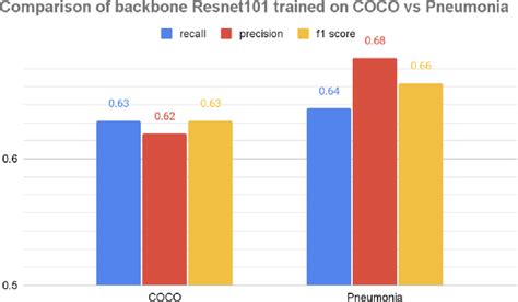 Figure 1 From A Novel Mask R Cnn Model To Segment Heterogeneous Brain Tumors Through Image
