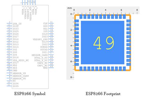 esp32 and esp8266 key differences in gpio features and usability