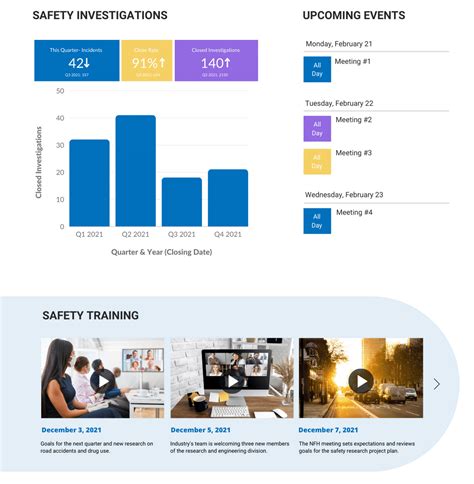 Modern SharePoint Intranet Site Examples For Origami
