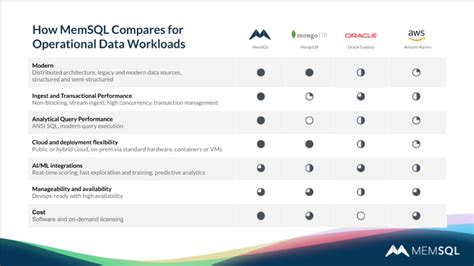 Webinar Delivering Operational Analytics With Singlestore